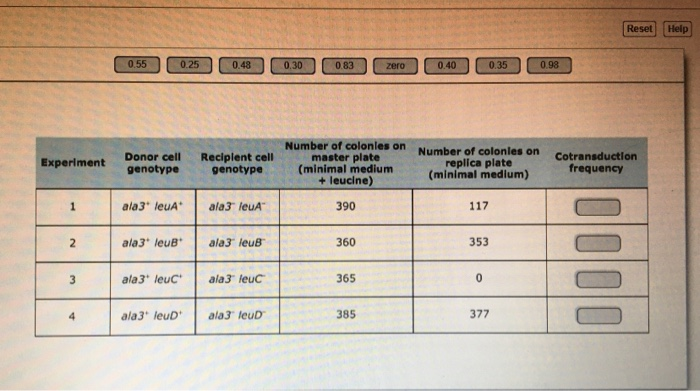 Solved Cotransduction and Gene Mapping in Bacteria You study | Chegg.com