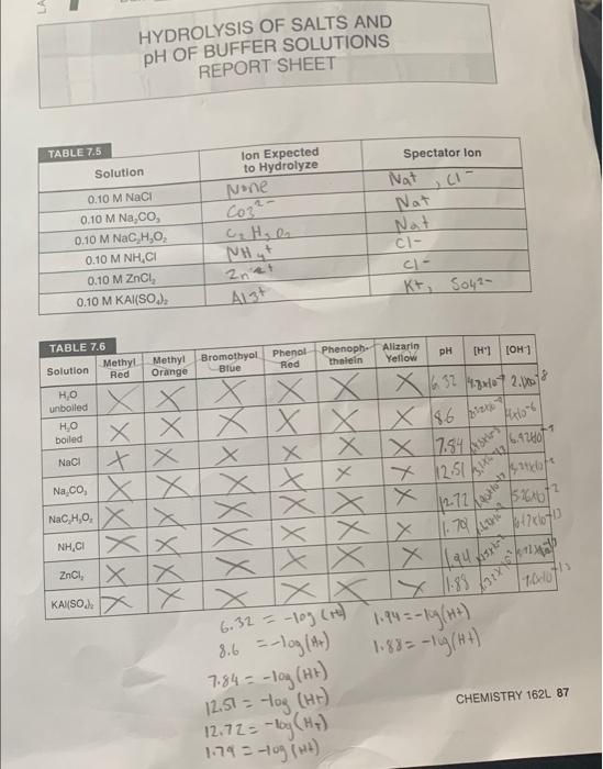 LA HYDROLYSIS OF SALTS AND pH OF BUFFER SOLUTIONS | Chegg.com