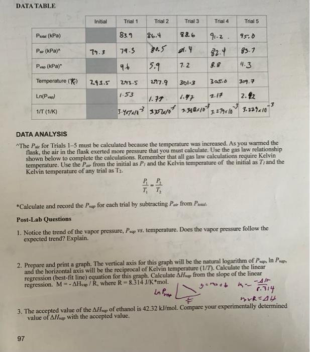 Solved DATA TABLE Initial Trial 1 Trial 2 Trial 3 Trial 4 | Chegg.com