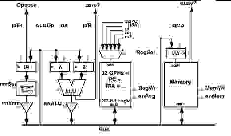 Solved add micro-programmed control Unit to your datapath | Chegg.com