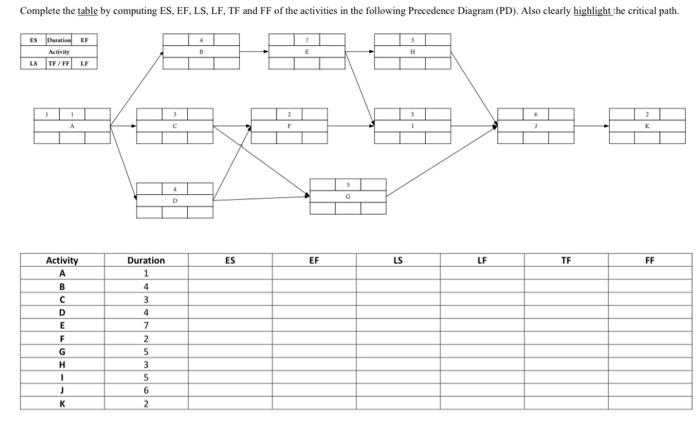 Solved Complete the table by computing ES, EF, LS, LF, TF | Chegg.com
