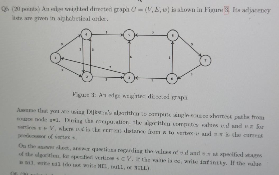 Solved Q5 (20 points) An edge weighted directed graph G = | Chegg.com