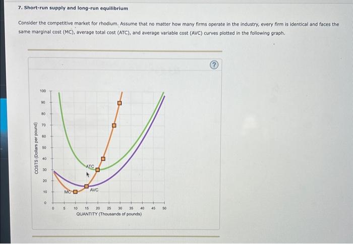 Solved The following graph plots the market demand curve | Chegg.com