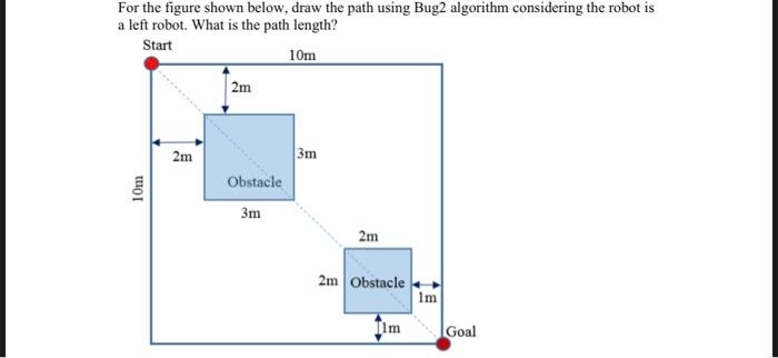 Solved For the figure shown below, draw the path using Bug2 | Chegg.com