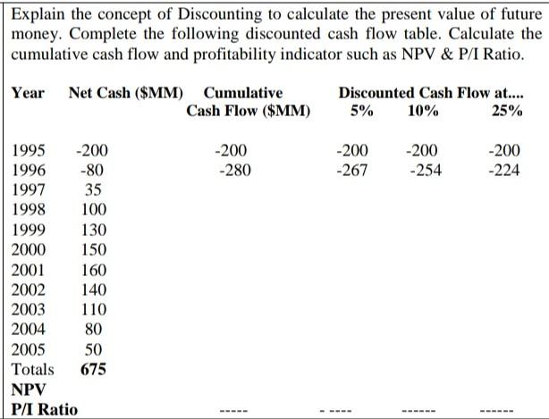 Solved Explain the concept of Discounting to calculate the | Chegg.com