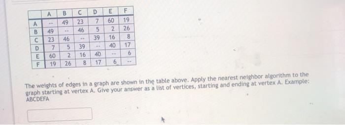 Solved B 10 15 14 12 D o Apply the sorted edges algorithm to | Chegg.com