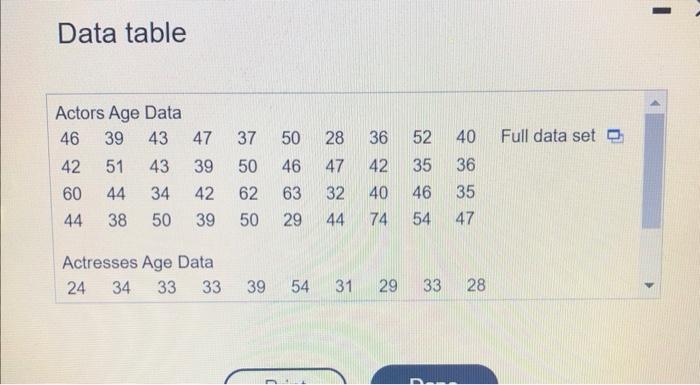 Solved Data tableUse the same scale to construct boxplots | Chegg.com
