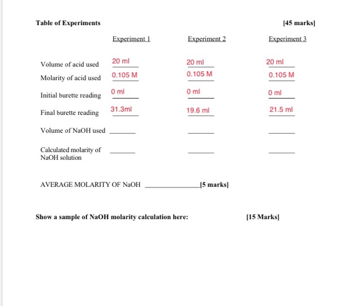 Solved Table of Experiments [45 marks) Experiment 1 | Chegg.com