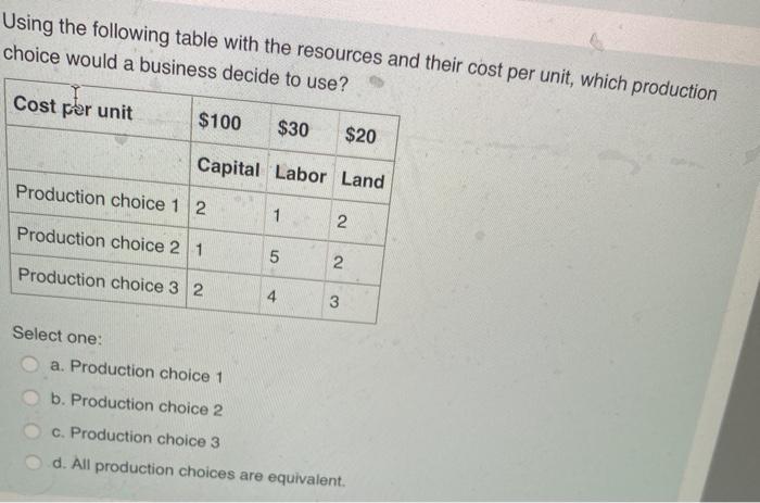Solved Using the following table with the resources and | Chegg.com