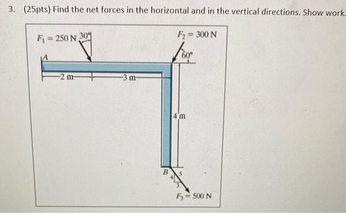 Solved 3. (25pts) Find the net forces in the horizontal and | Chegg.com