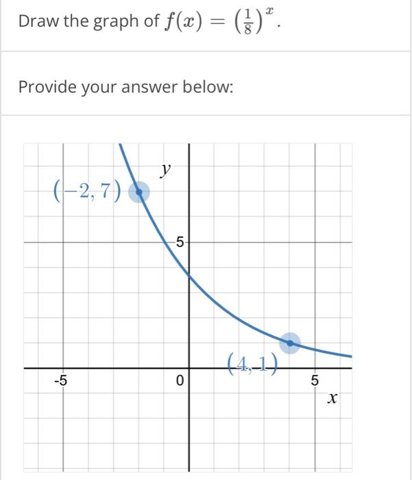 Solved Draw the graph of f(x)=(81)x. Provide your answer | Chegg.com