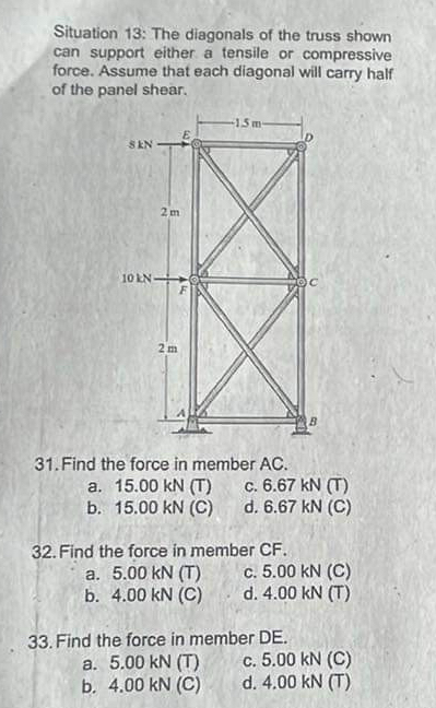 Solved Situation 13: The diagonals of the truss shown can | Chegg.com