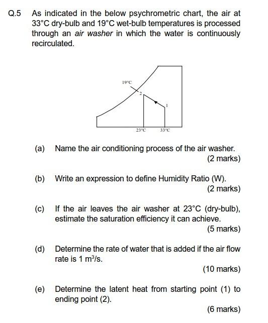 Solved Q.5 As indicated in the below psychrometric chart, | Chegg.com