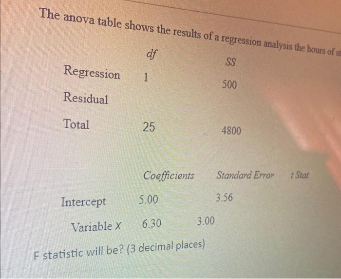 Solved The anova table shn F. | Chegg.com