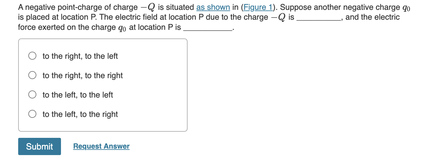 Solved A negative point-charge of charge -Q ﻿is situated as | Chegg.com
