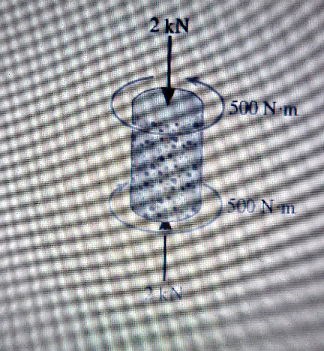 Solved The diameter of the cylindrical shaft shown in the | Chegg.com