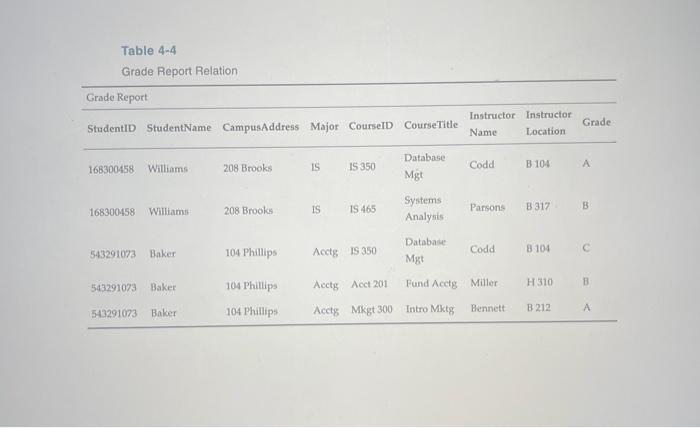 Solved part E i need a screenshot of a visual so i know how | Chegg.com