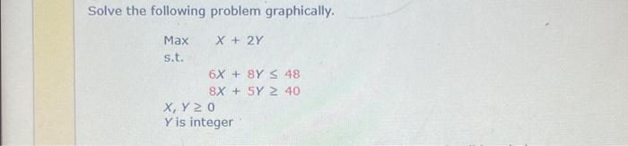 Solved Solve the following problem graphically. Max s.t. | Chegg.com