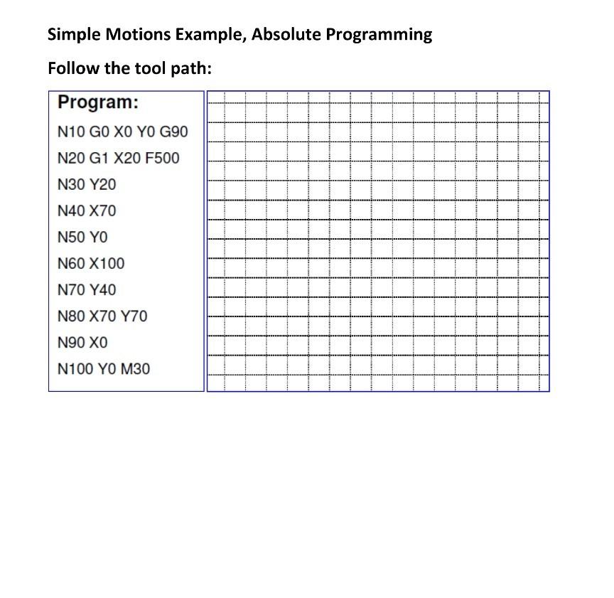 Solved Simple Motions Example, Absolute Programming Follow | Chegg.com