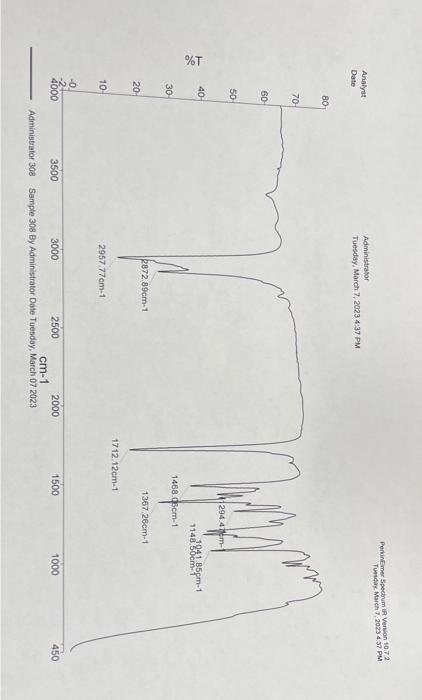 Solved i cant determine if the molecule is 2-octanone, | Chegg.com