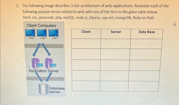 Solved 1. The following image describes 3-tier architecture | Chegg.com