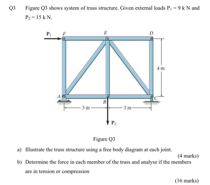 Solved Q3 Figure Q3 shows system of truss structure. Given | Chegg.com
