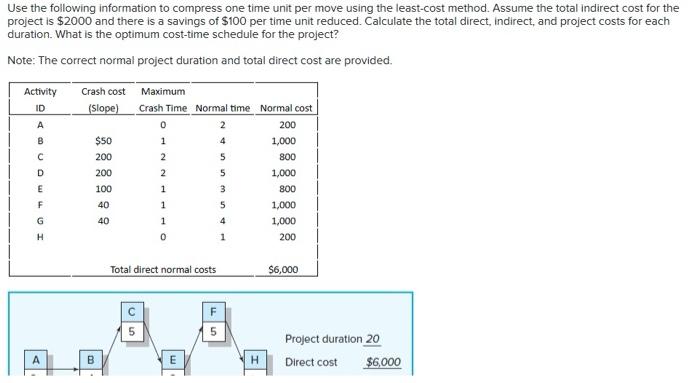 Use the following information to compress one time | Chegg.com