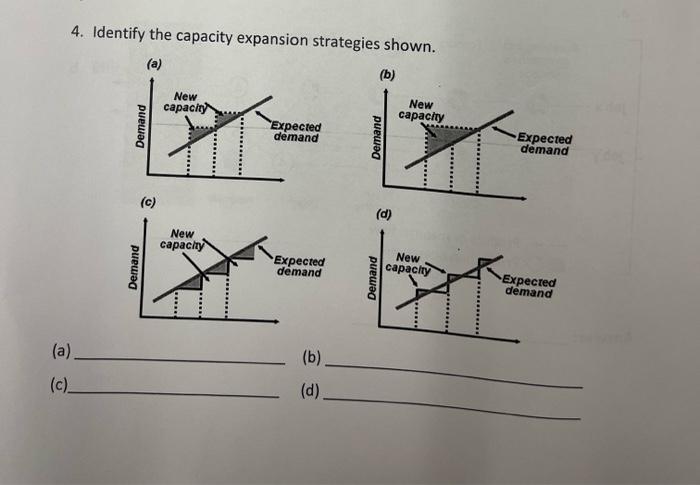 Solved 4. Identify the capacity expansion strategies shown. | Chegg.com