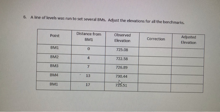 Solved 6. A line of levels was run to set several BMs. | Chegg.com