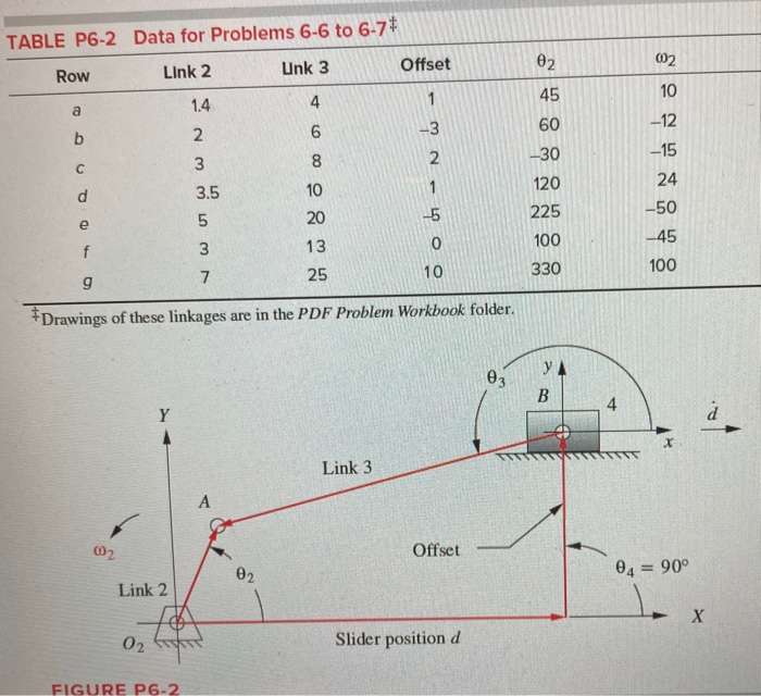 Solved *6-6 The general linkage configuration and | Chegg.com