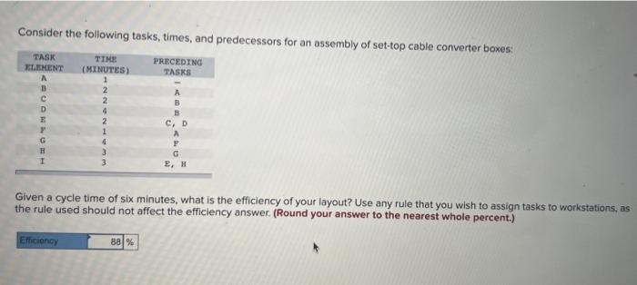 Solved Consider the following tasks, times, and predecessors | Chegg.com