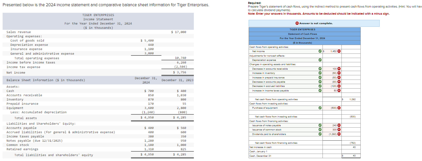Solved Presented below is the 2024 ﻿Income statement and | Chegg.com