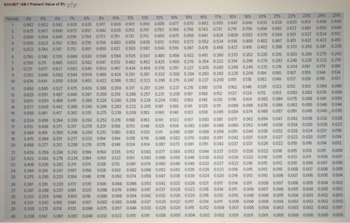 Solved Problem 14-24 (Algo) Simple Rate of Return; Payback | Chegg.com