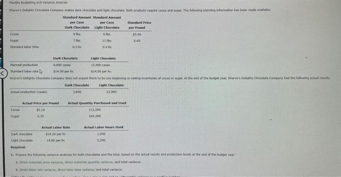 Solved Fevite Eodyeting and Varlance Andrais Hequired: 1. | Chegg.com