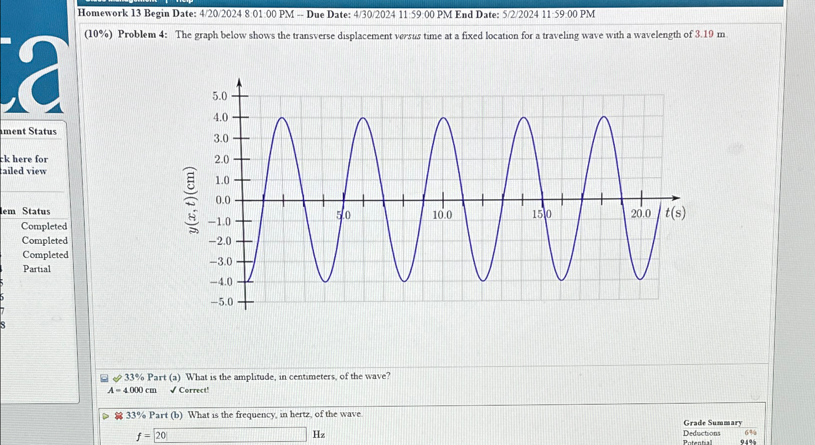 Solved The graph below shows the transverse displacement | Chegg.com