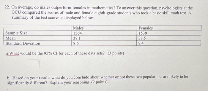 Solved 22. On average, do males outperform females in | Chegg.com