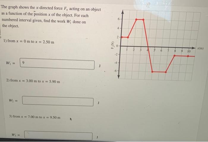 Solved The graph shows the x-directed force Fx acting on an | Chegg.com