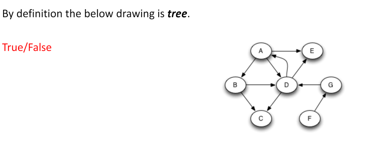 By definition the below drawing is tree. Tree data | Chegg.com