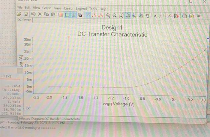 Q1Selected DiagramDC Iransfer Characteristic m1- | Chegg.com