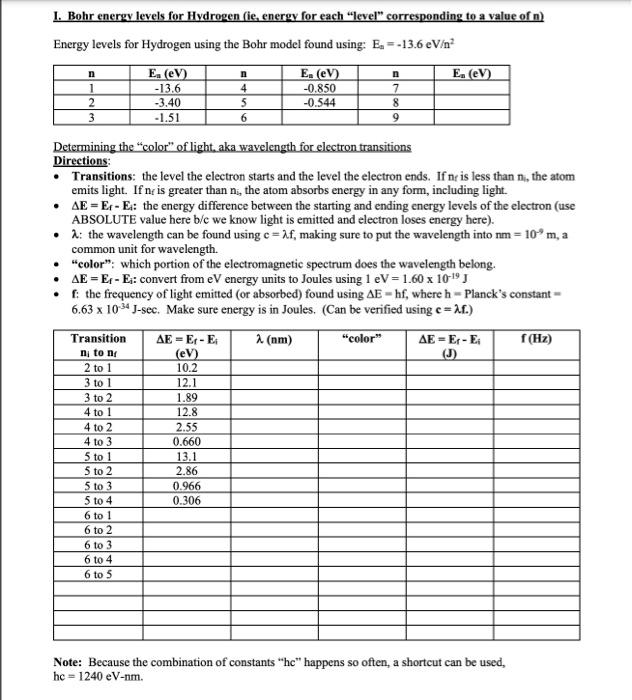 Please fill out table and add 3 additional | Chegg.com