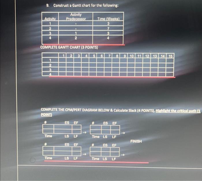 Solved 9 Construct A Gantt Chart For The Following