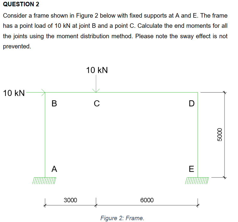 Solved QUESTION 2Consider a frame shown in Figure 2 ﻿below | Chegg.com