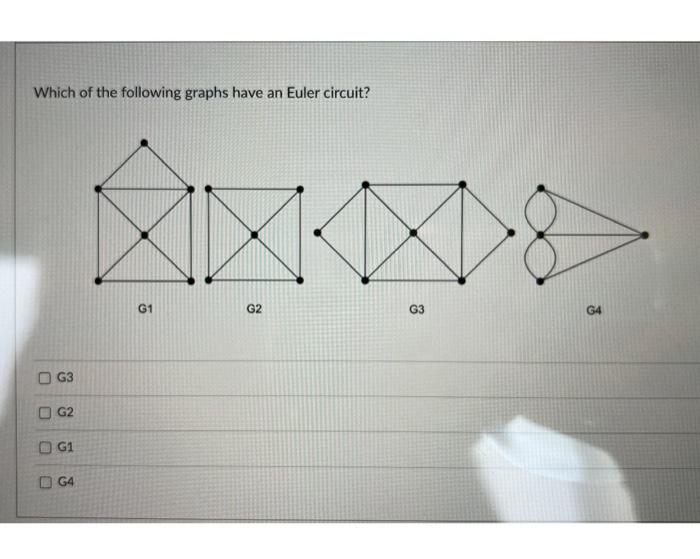 Solved Which of the following graphs have an Euler circuit? | Chegg.com