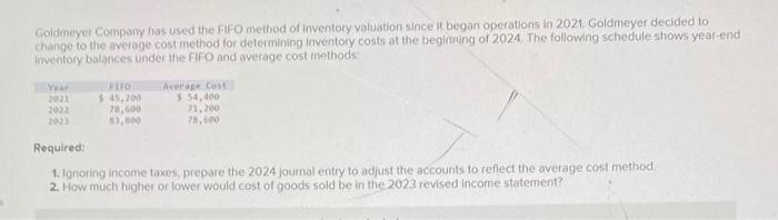 Solved Goldmeyer Company has used the FiFO method of | Chegg.com