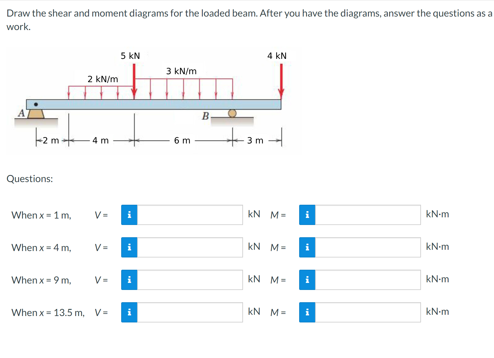 Solved Draw the shear and moment diagrams for the loaded | Chegg.com