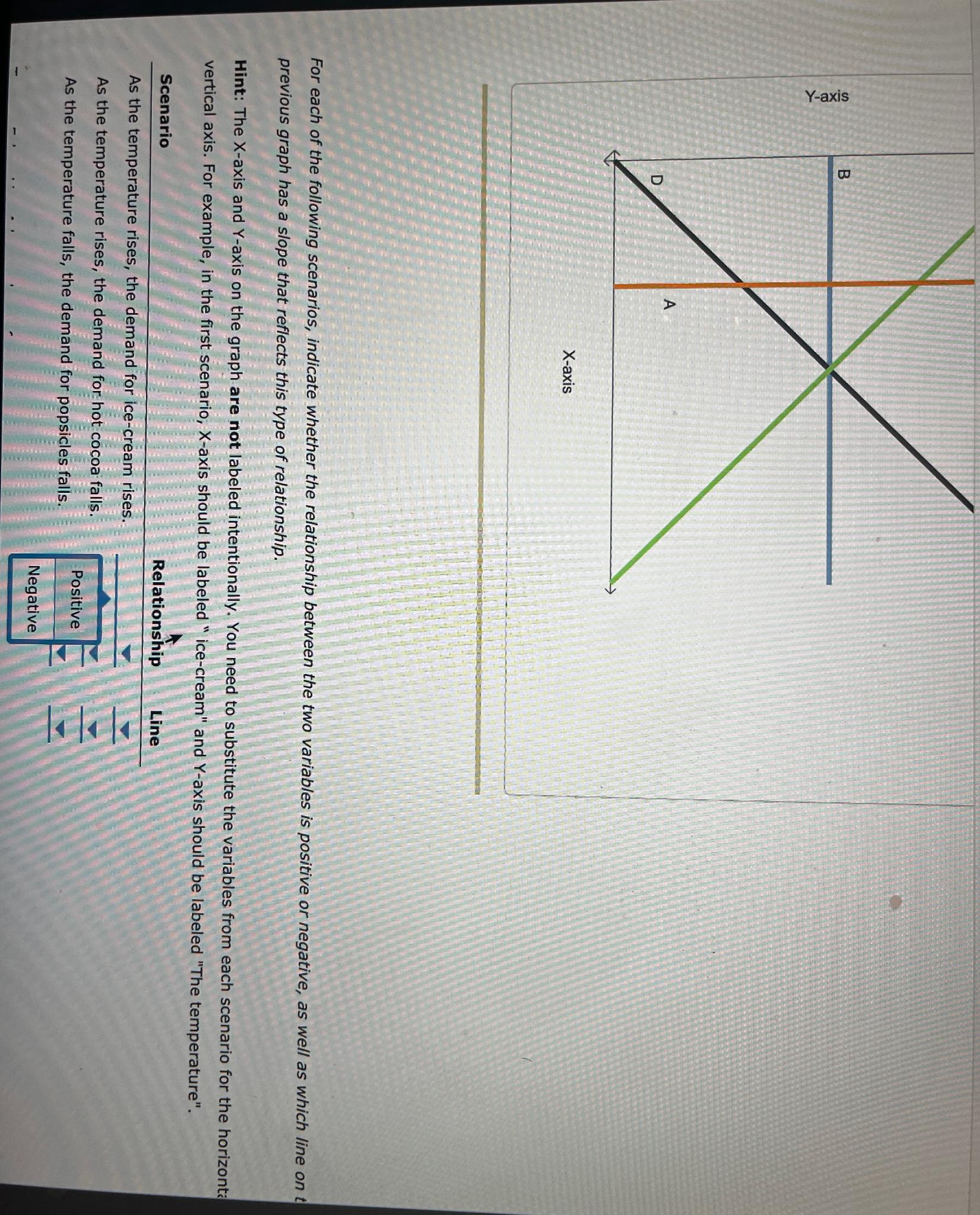 Solved For each of the following scenarios, indicate whether | Chegg.com