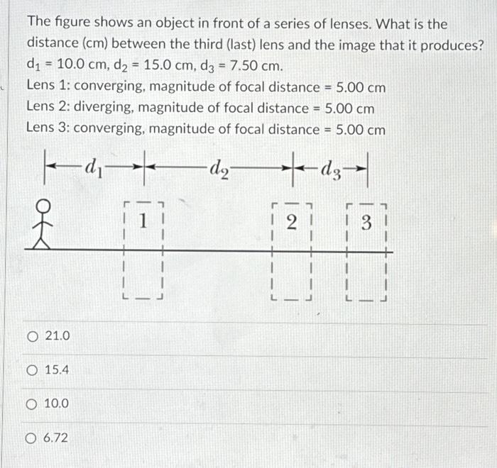 Solved The figure shows an object in front of a series of | Chegg.com