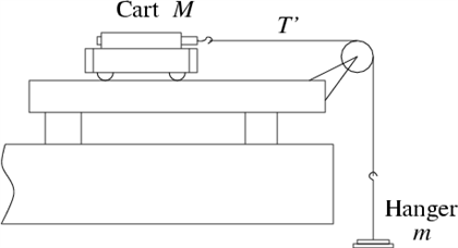 Solved: A Cart Of Mass M = 2.40 Kg Can Roll Without Fricti... | Chegg.com