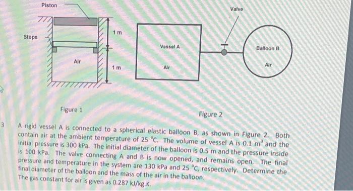 Figure 2 A rigid vessel A is connected to a spherical | Chegg.com