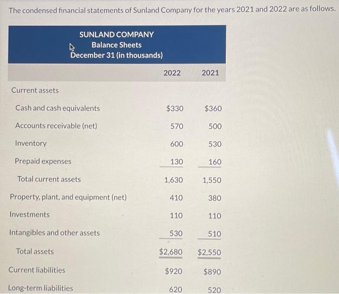 [Solved]: The condensed financial statements of Sunland Com